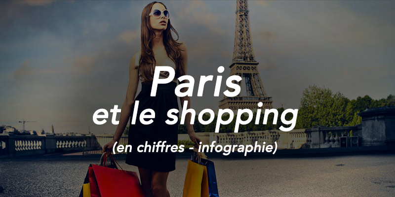 Paris et le shopping - Des chiffres étonnants dans une infographie